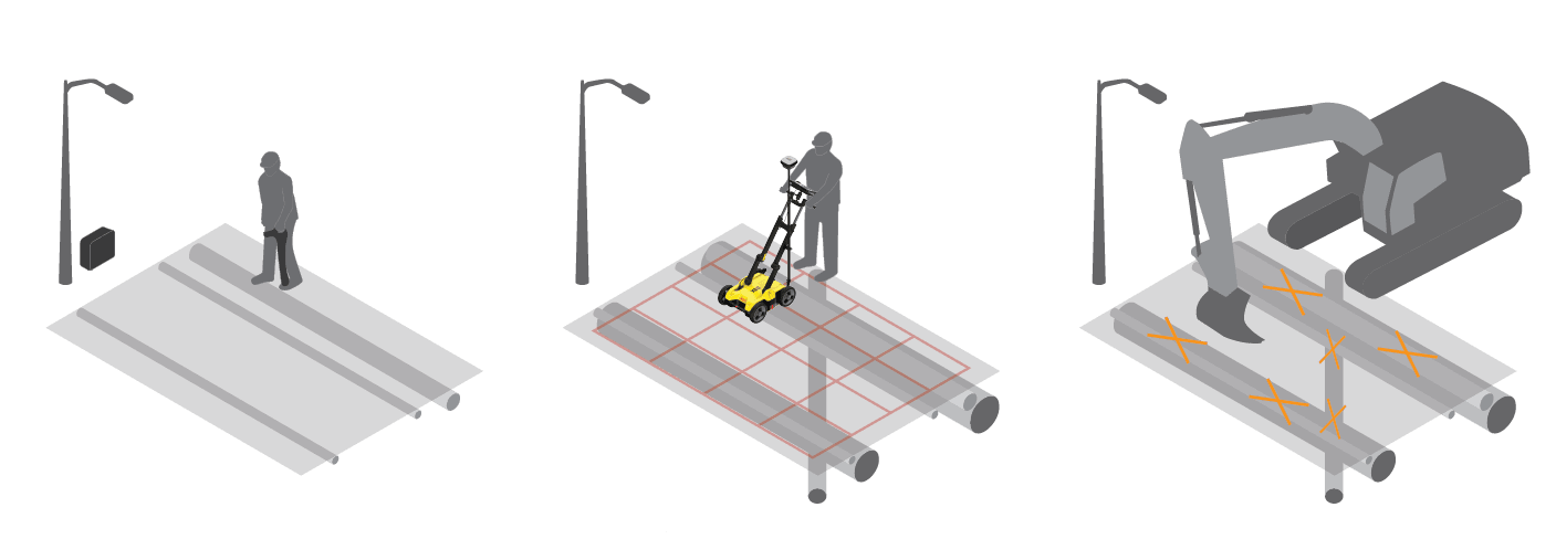 Ground Penetrating Radar Made Easy | Leica DSX Utility Detection System ...