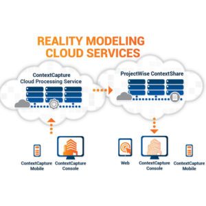 ContextCapture Cloud Processing Service - Image Processing Software - Global Survey